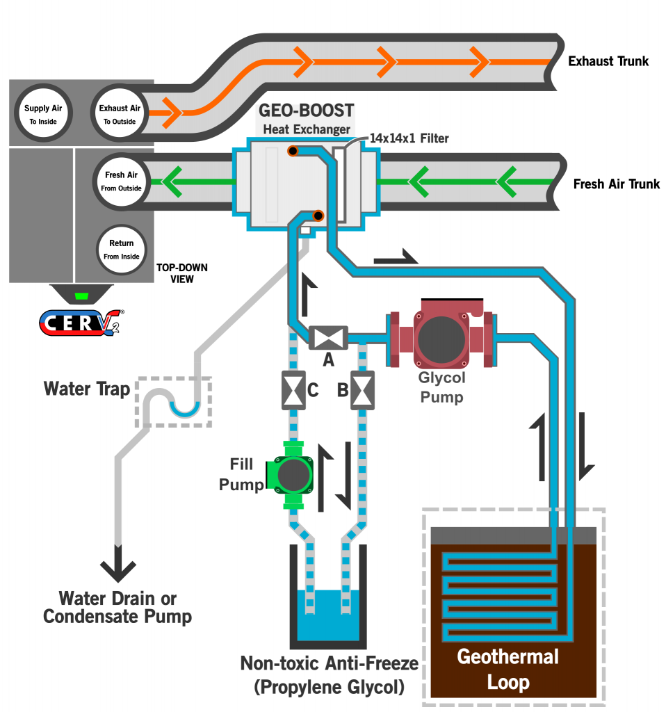 Geo-Boost – Build Equinox Store
