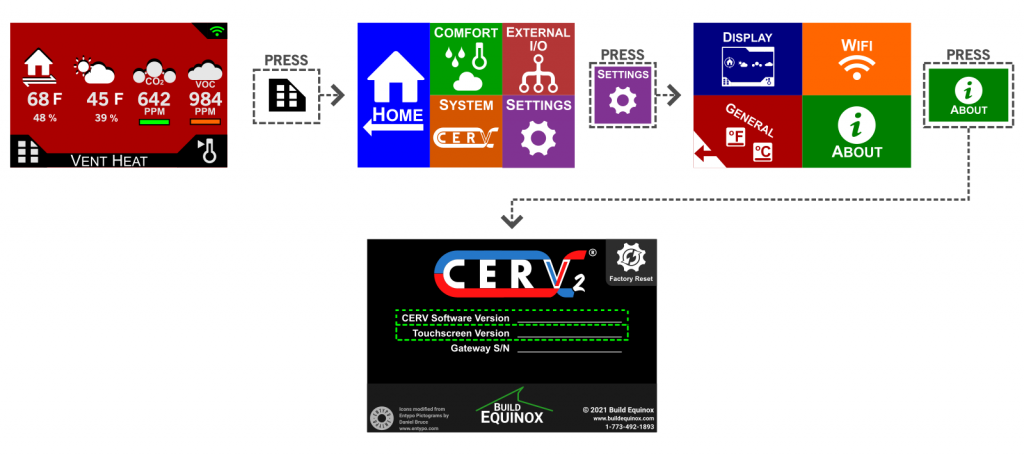 CERV2 Touchscreen Update (MicroSD Card) – Build Equinox Store