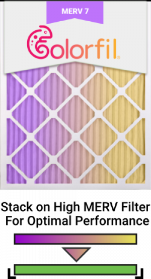 ColorFil VOC Absorbing Filters – Build Equinox Store